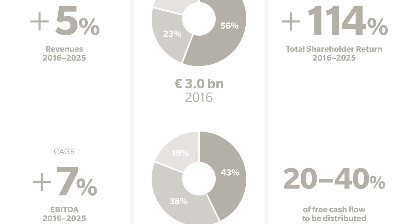 The Wienerberger Equity Story